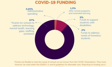 K-12 HR and Business Paperless Solution