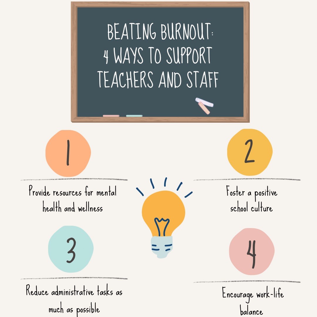 Beating Burnout: 4 Ways to Support Teachers and Staff | Helios Ed - K ...