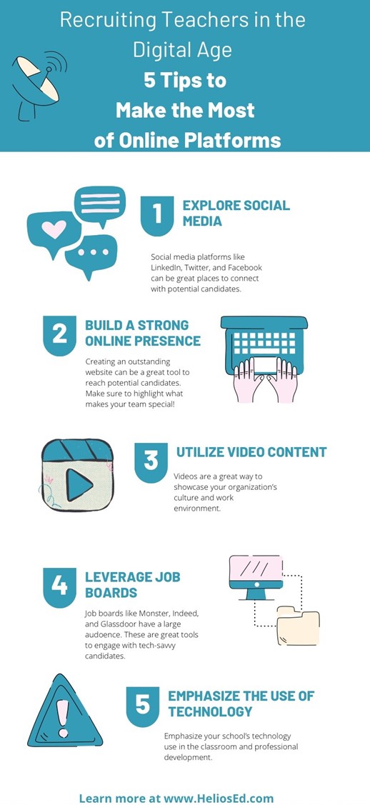 Recruiting Teachers in the Digital Age: 5 Tips to Make the Most of ...