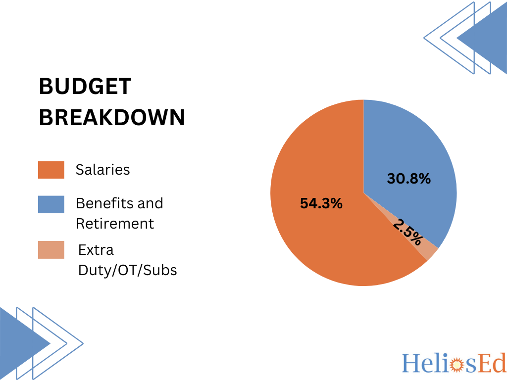 Realizing Savings on Extra Duty Pay for Your District Budget | Helios ...